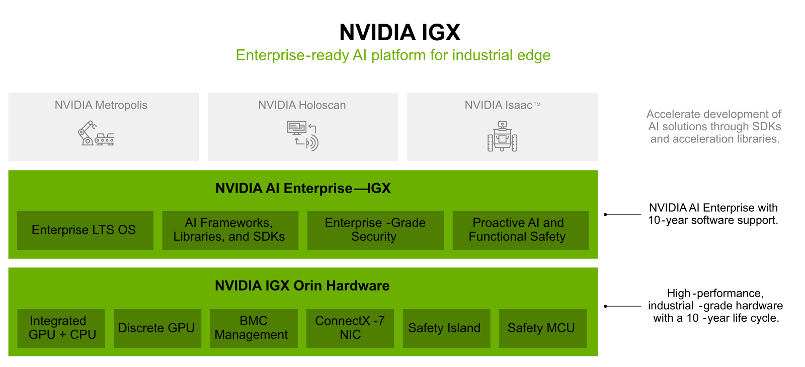 NVIDIA Holoscan and IGX Orin: Getting Started | Aslan, MD